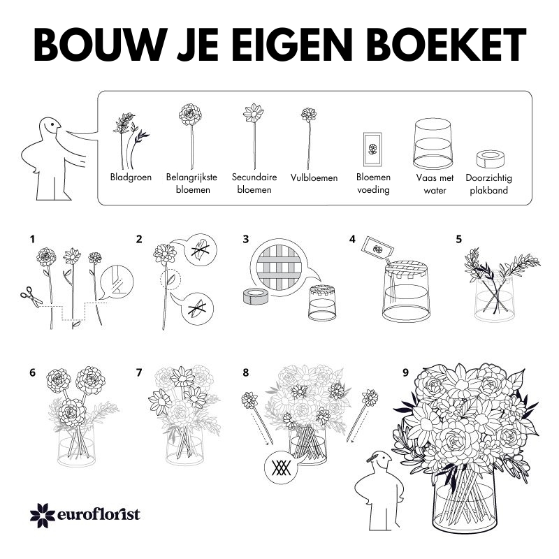Makkelijk bloemen schikken in een vaas | Euroflorist